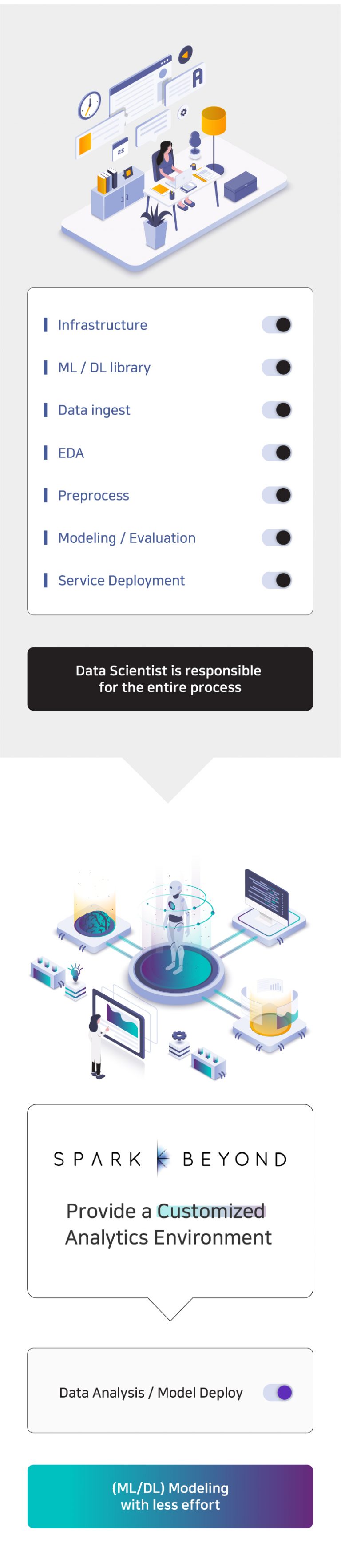 SparkBeyond – Data & AI - Cloocus