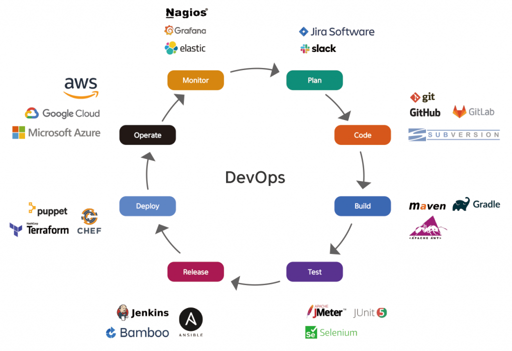 DevOps - Cloocus