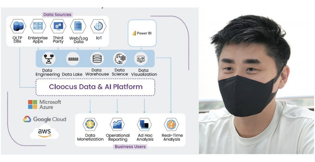 [Press] What are Cloocus’s cloud-based data analytics platforms? - Cloocus