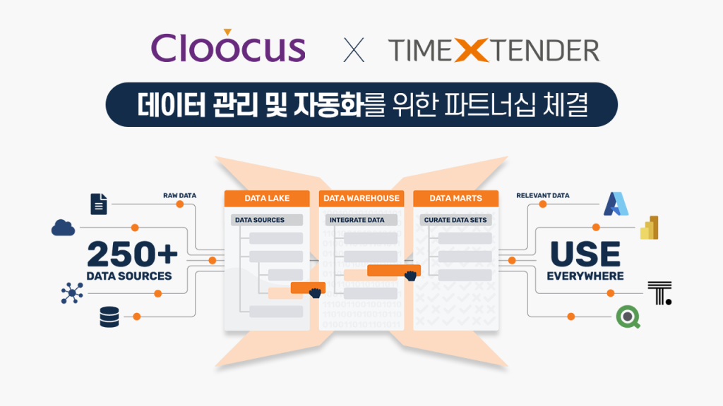 [Press] Cloocus Enters Into a Partnership with TimeXtender - Cloocus
