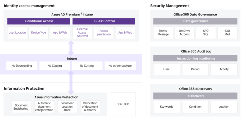 Microsoft 365 - Cloocus