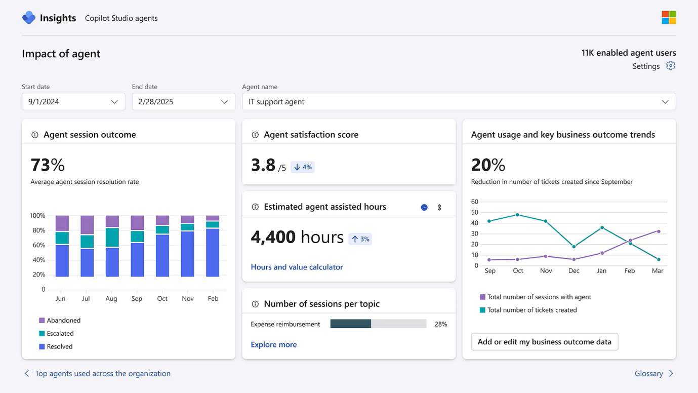 What’s new in Copilot Copilot Control System - Cloocus