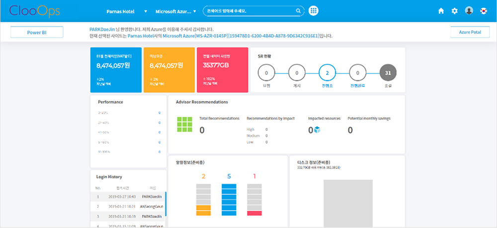 Managed Services | Cloocus